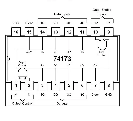 74173 - TD Electrónica