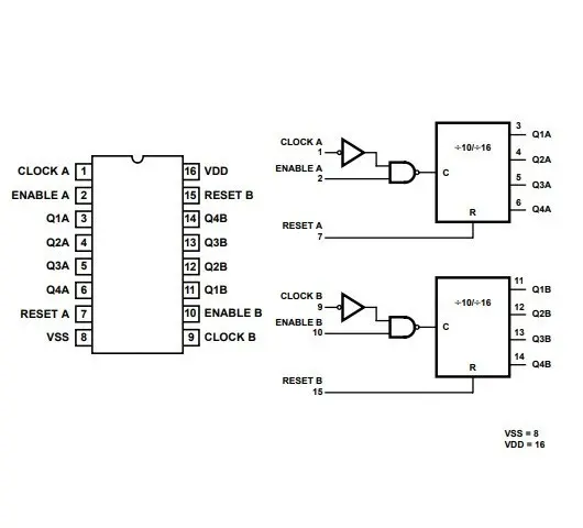 CD4518 Contador Ascendente - TD Electrónica
