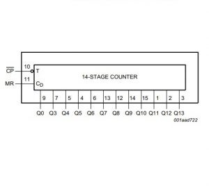 CD4020B Contador Binario - TD Electrónica