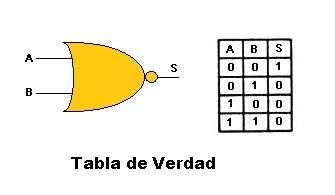 "74LS02 - Compuerta Lógica NOR" - TD Electrónica