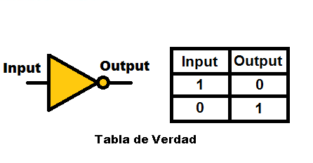 "74LS06 - Compuerta Lógica NOT" - TD Electrónica