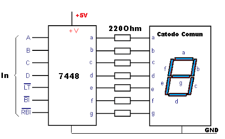 74LS48 - TD Electrónica