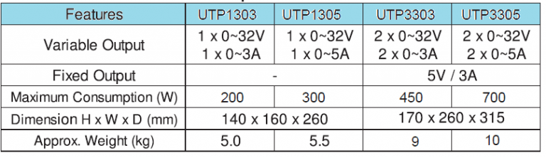 "Fuente de Voltaje UNIT UTP-1306" - TD Electrónica
