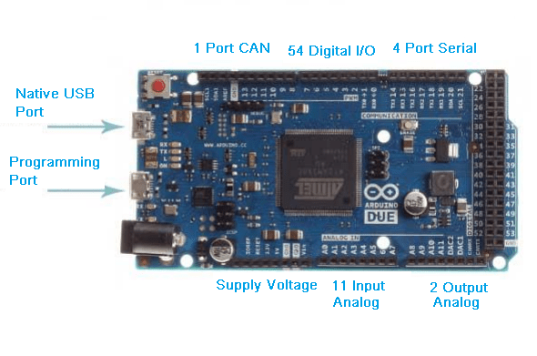 Arduino Due - TD Electrónica Arduino Due TD Electrónica